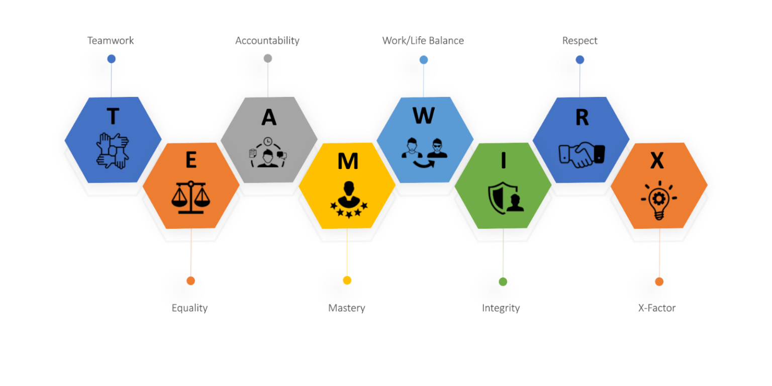 Core Values - Wirx Engineering
